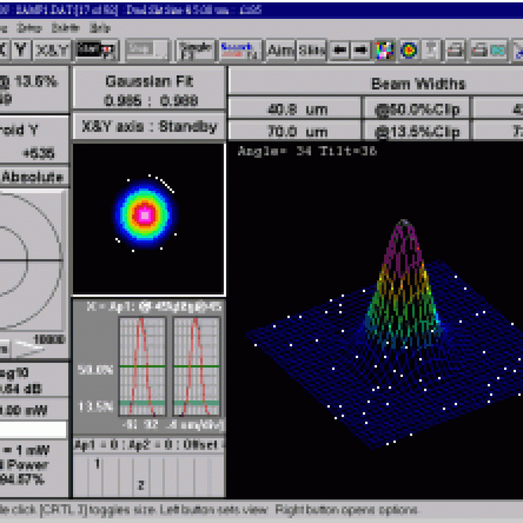 Laser Beam Analyser – PCB Technology Centre