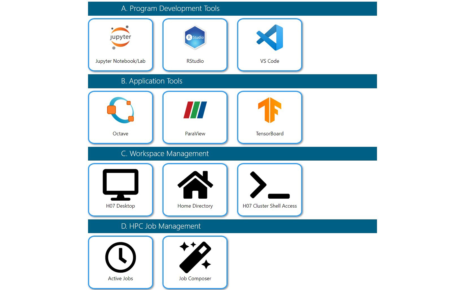 Student High Performance Computing Platform | Information Technology ...