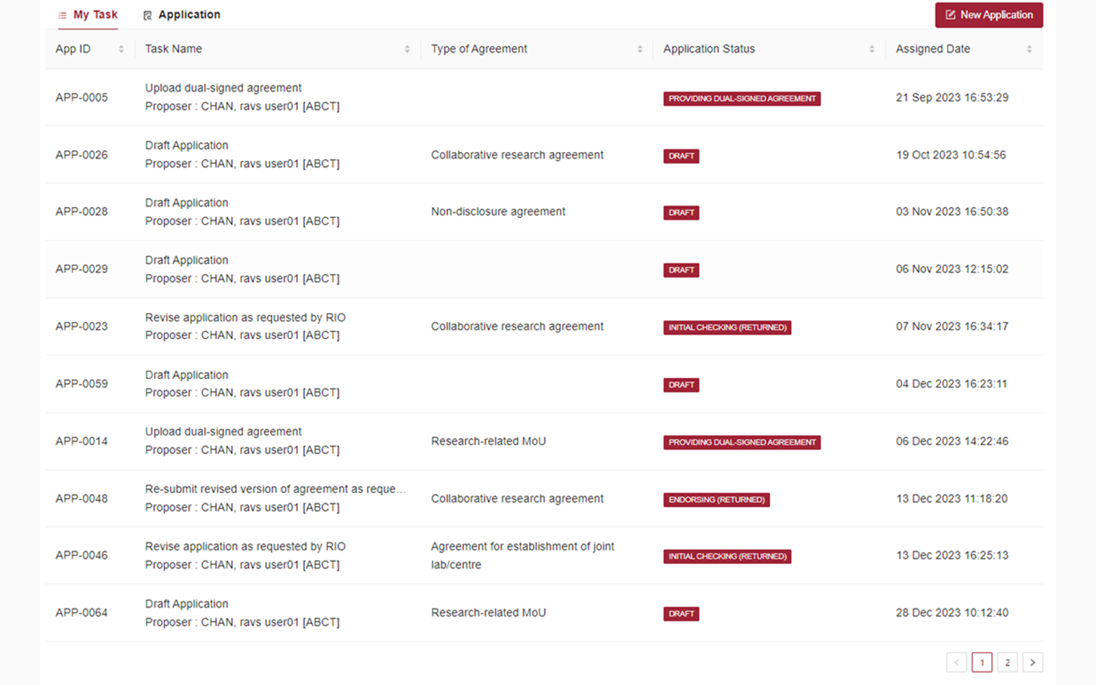 Introducing Research Agreement Vetting System | Information Technology ...