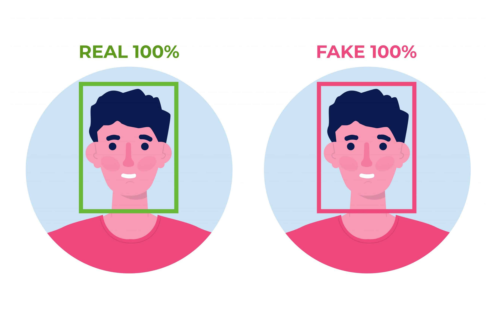 Understanding and protecting against Deepfake technology | Information ...