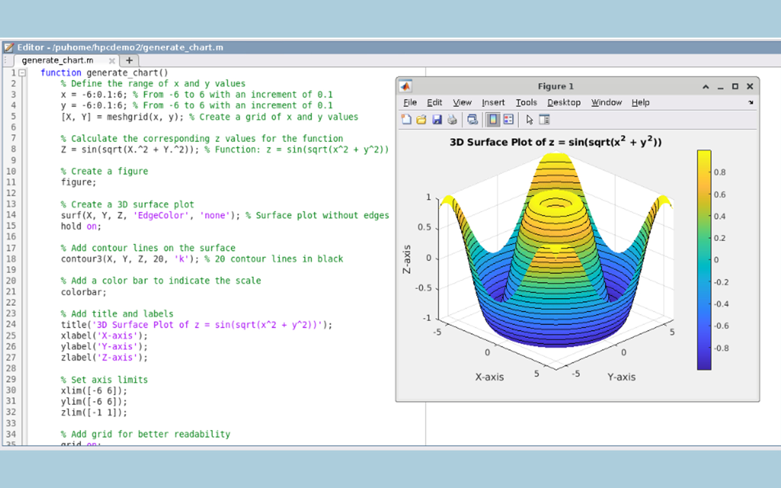 Updates on Student High Performance Computing (HPC) services ...