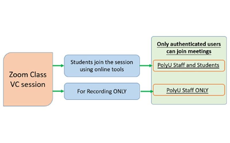 Zoom meeting with new authenticated user option | Information Technology Services Office