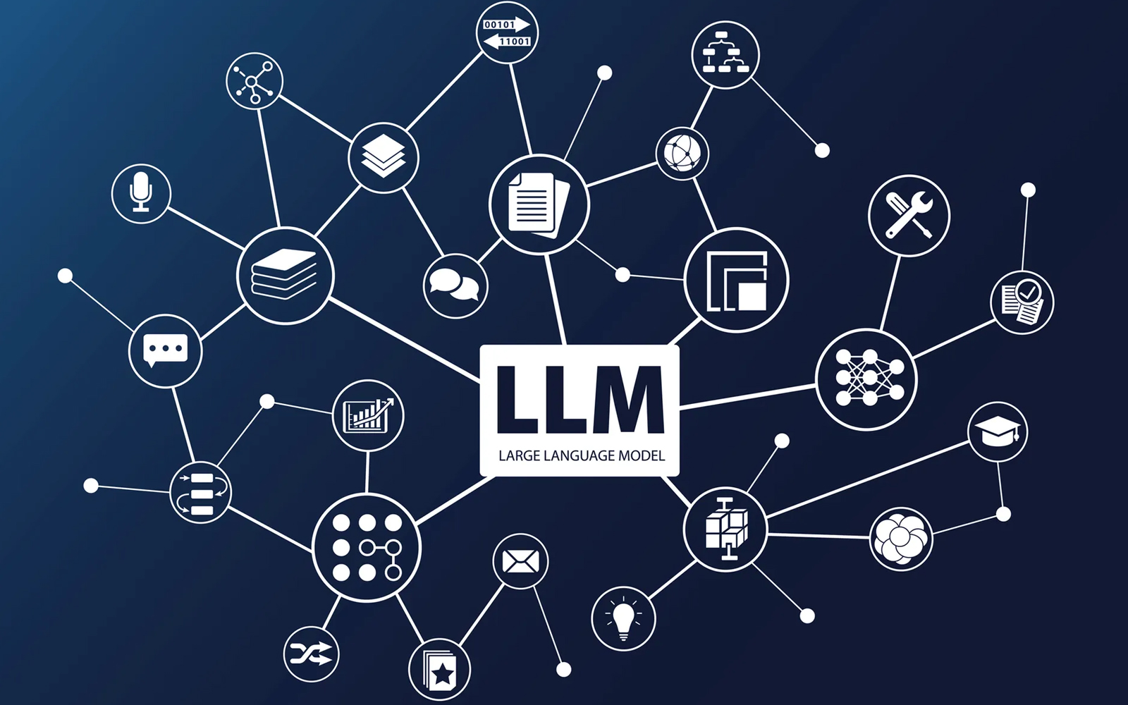 New large language models on PolyU's GenAI app | Information Technology ...