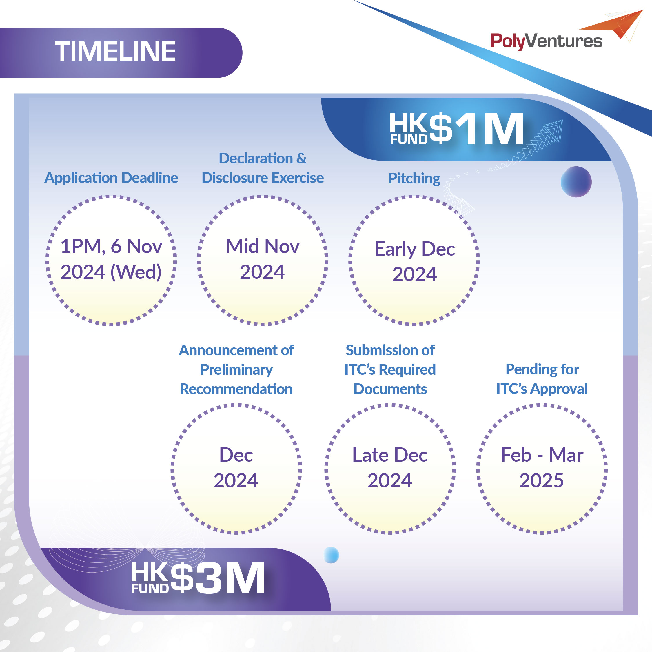 Angel Fund Scheme - HK$1M Fund | Knowledge Transfer and ...