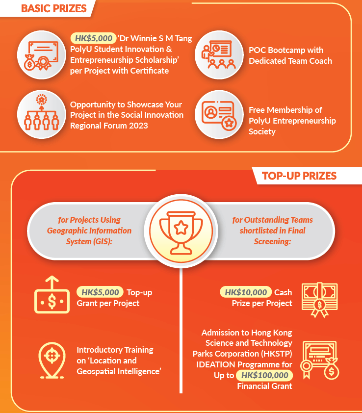 PolyU Student Entrepreneurial Proof-of-Concept (POC) Funding Scheme ...