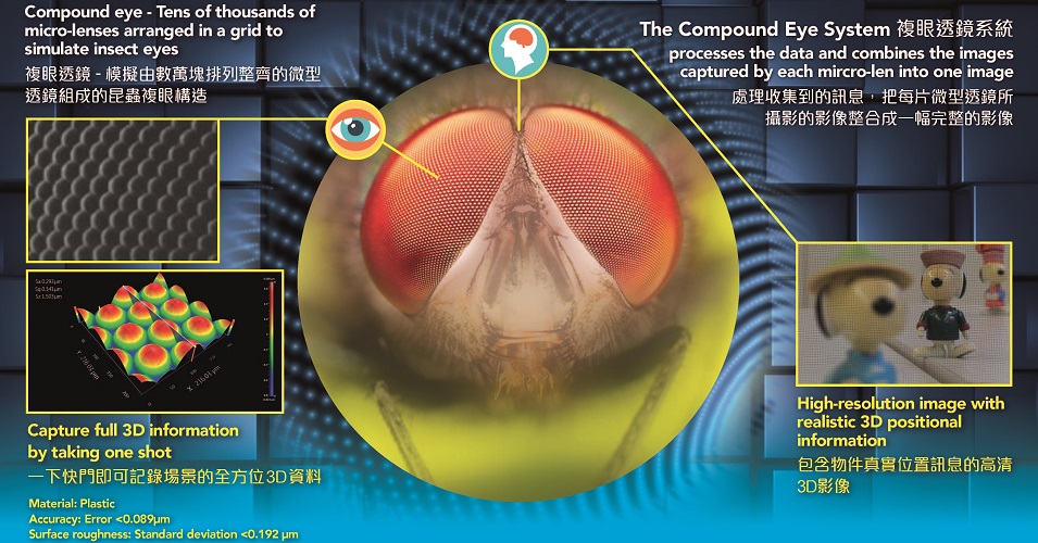 Compound Eye for Novel High Definition 3D Imaging | Knowledge Transfer ...