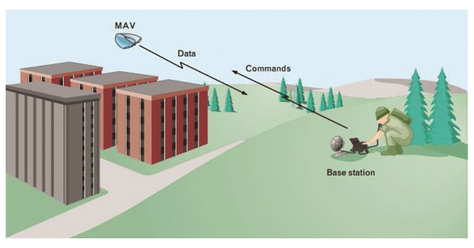 Design of Innovative Flapping Micro Air Vehicle (MAV) | Knowledge ...