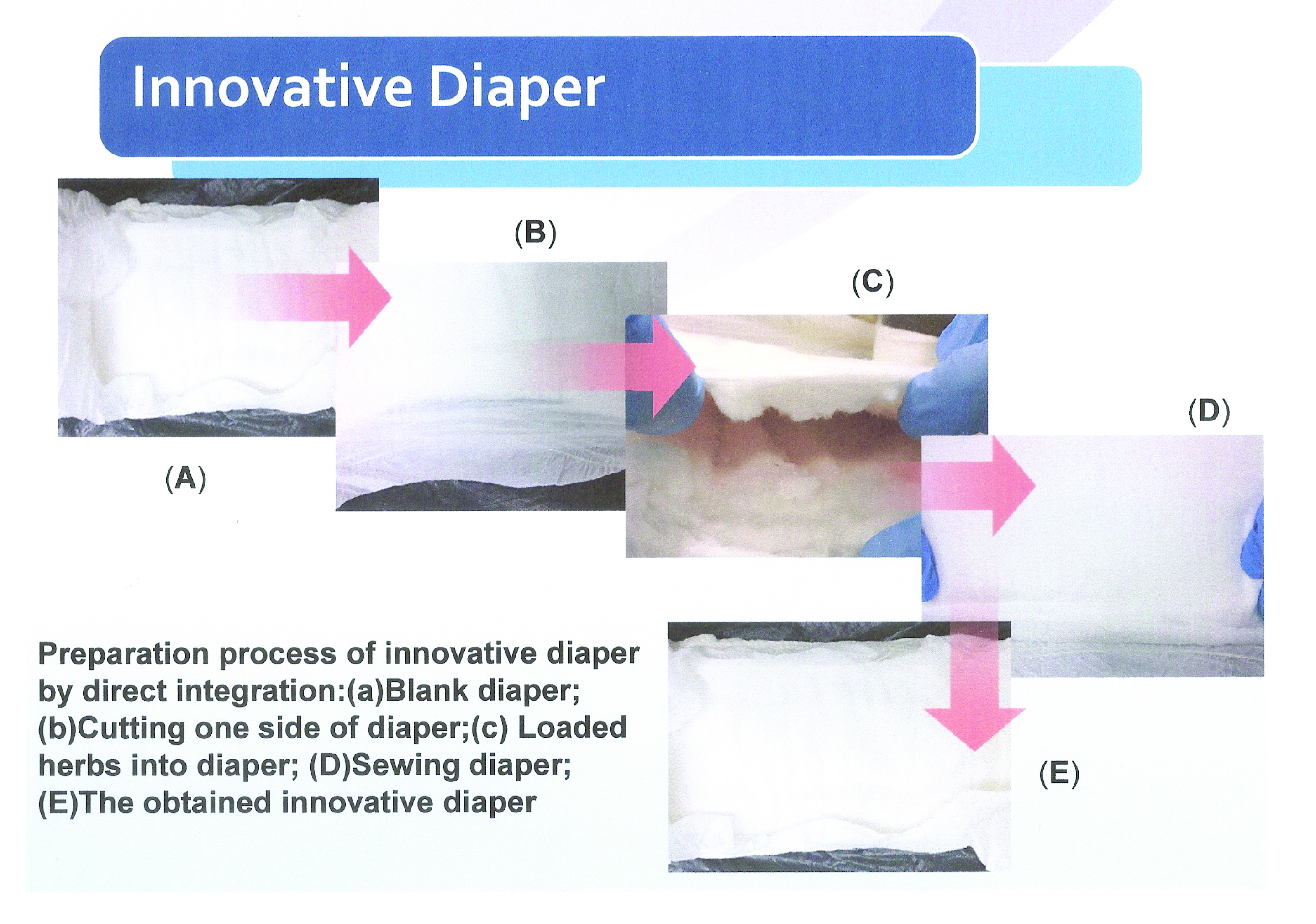 Innovative Diaper for the Elderly that Keeps off Moisture, Odour, and ...