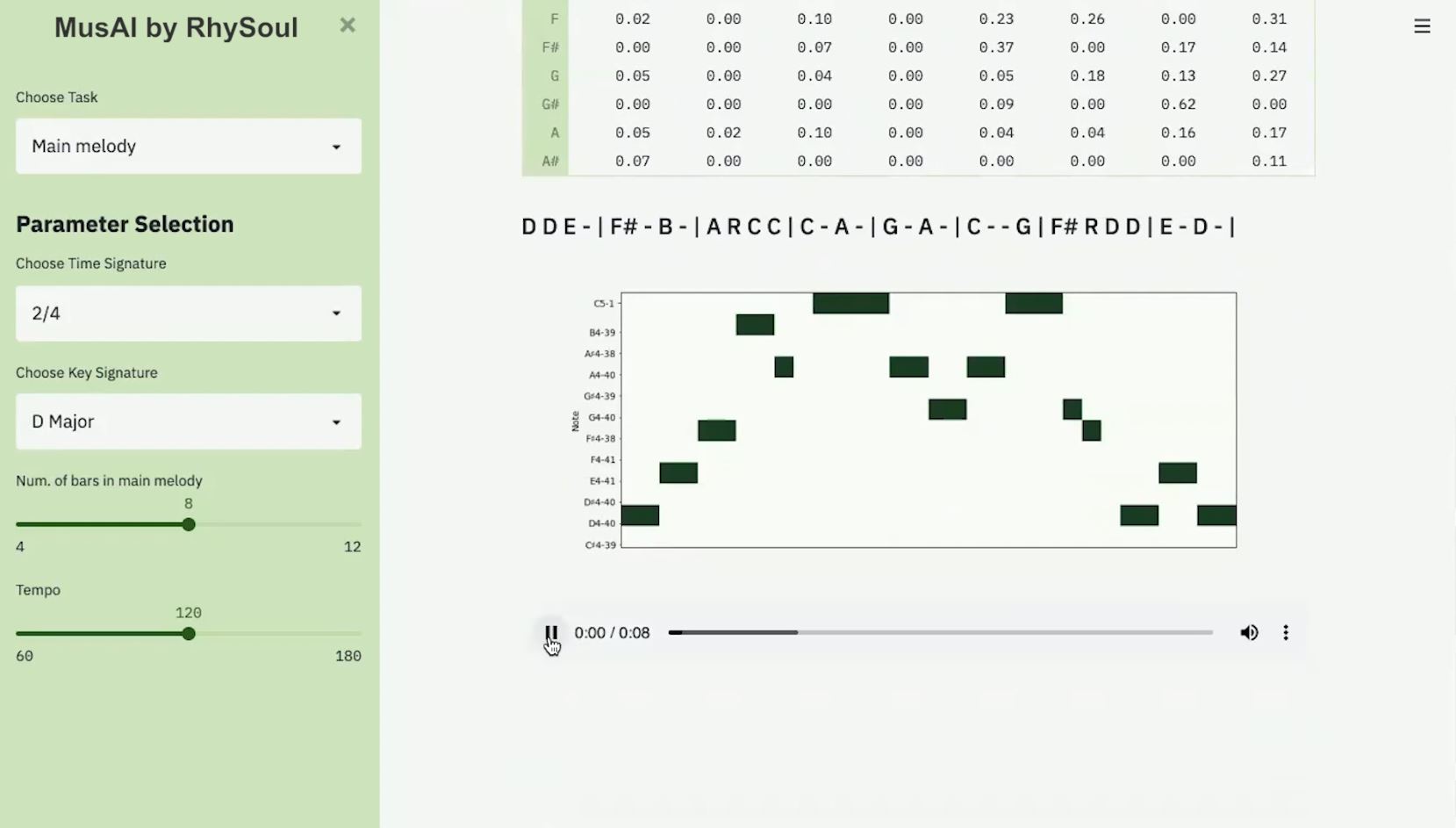 Algorithmic Music Composition Software for Popularising AI Education ...