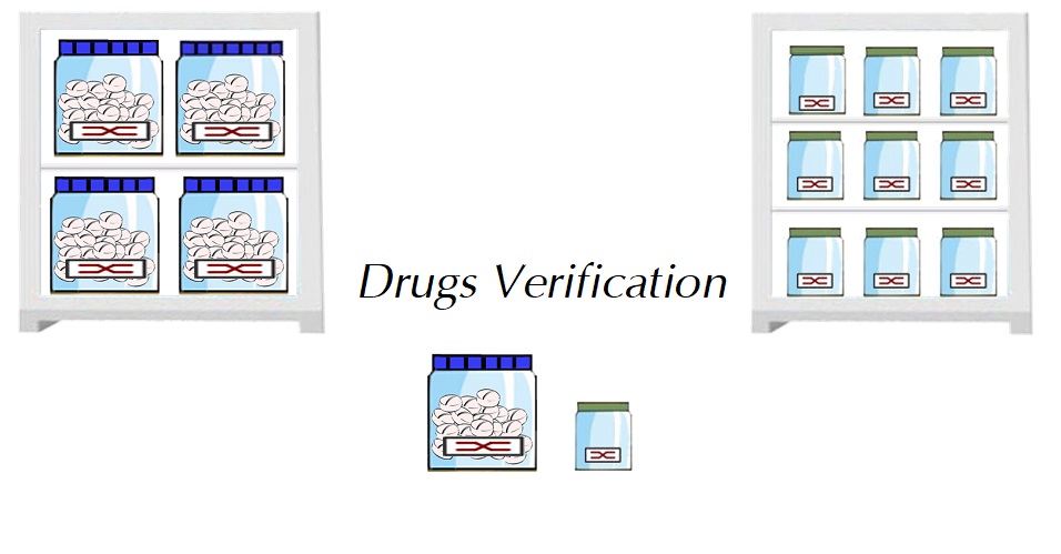 RFID-based Drug Management System (DMS) | Knowledge Transfer and ...