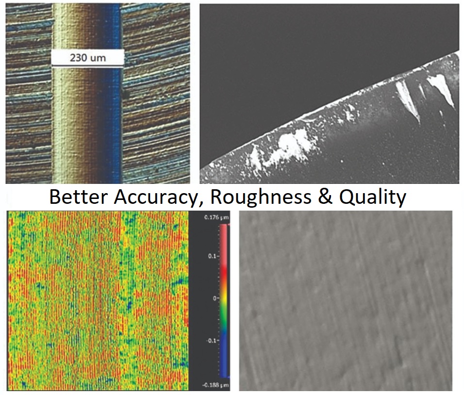 Novel Magnetic Field System for in Ultra-precision Machining ...