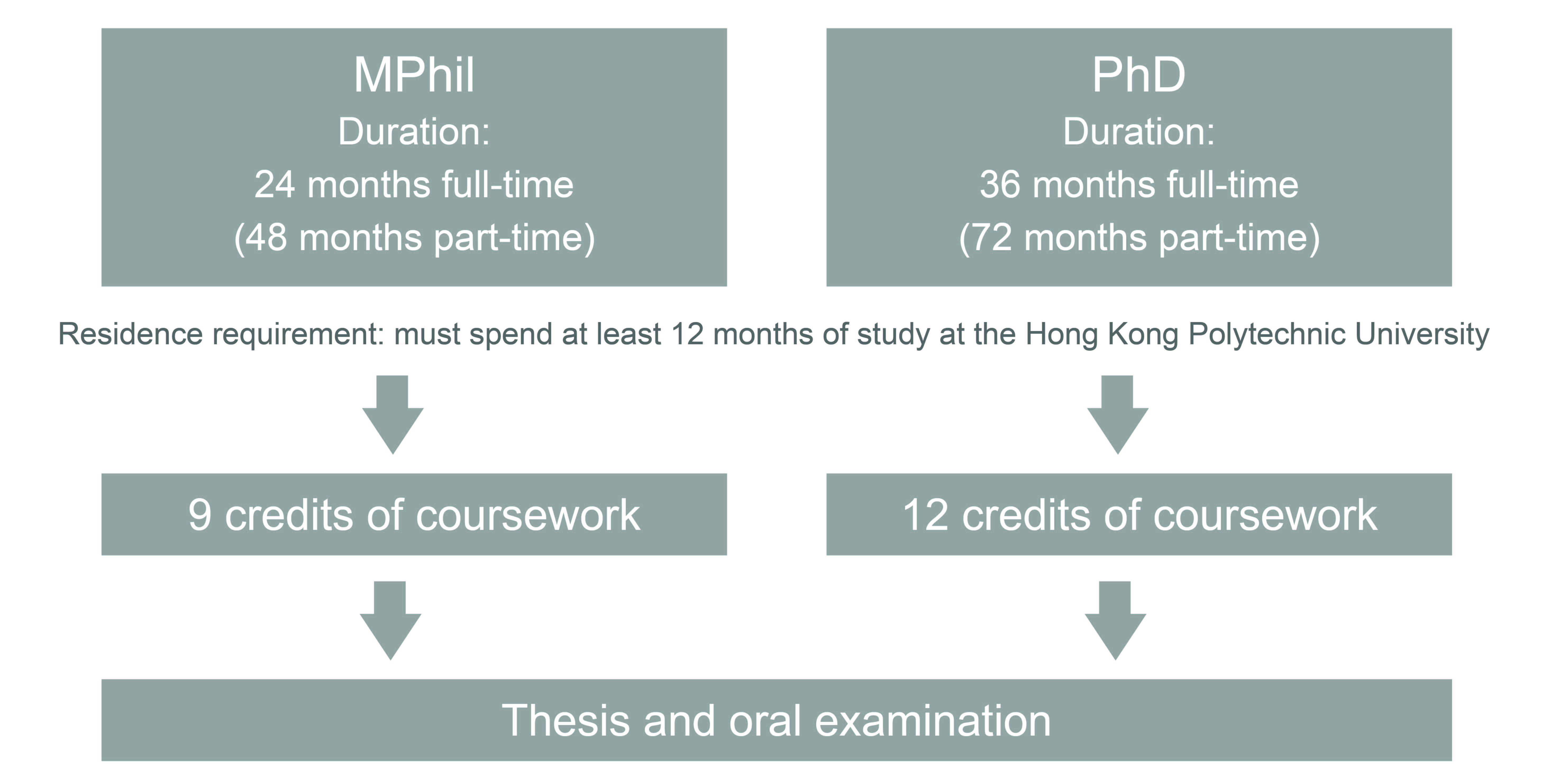 Research Postgraduate Programme - Programme Overview | Department of ...