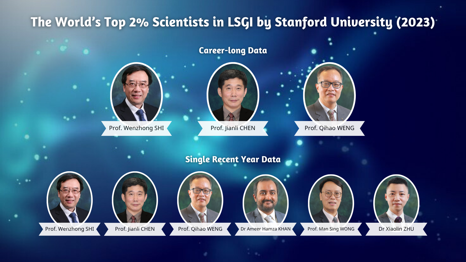 The World’s Top 2% Scientists in LSGI by Stanford University (2023 ...
