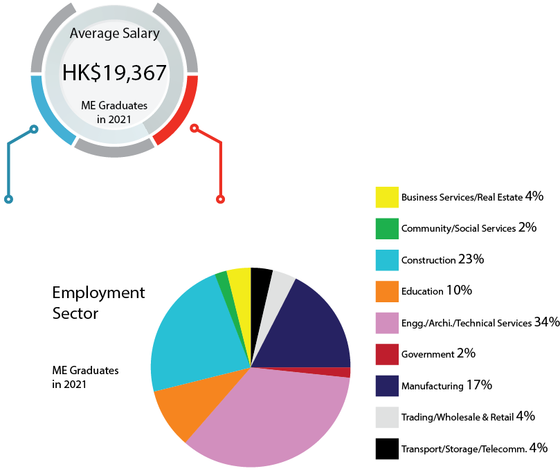 Career Prospects | Department of Mechanical Engineering