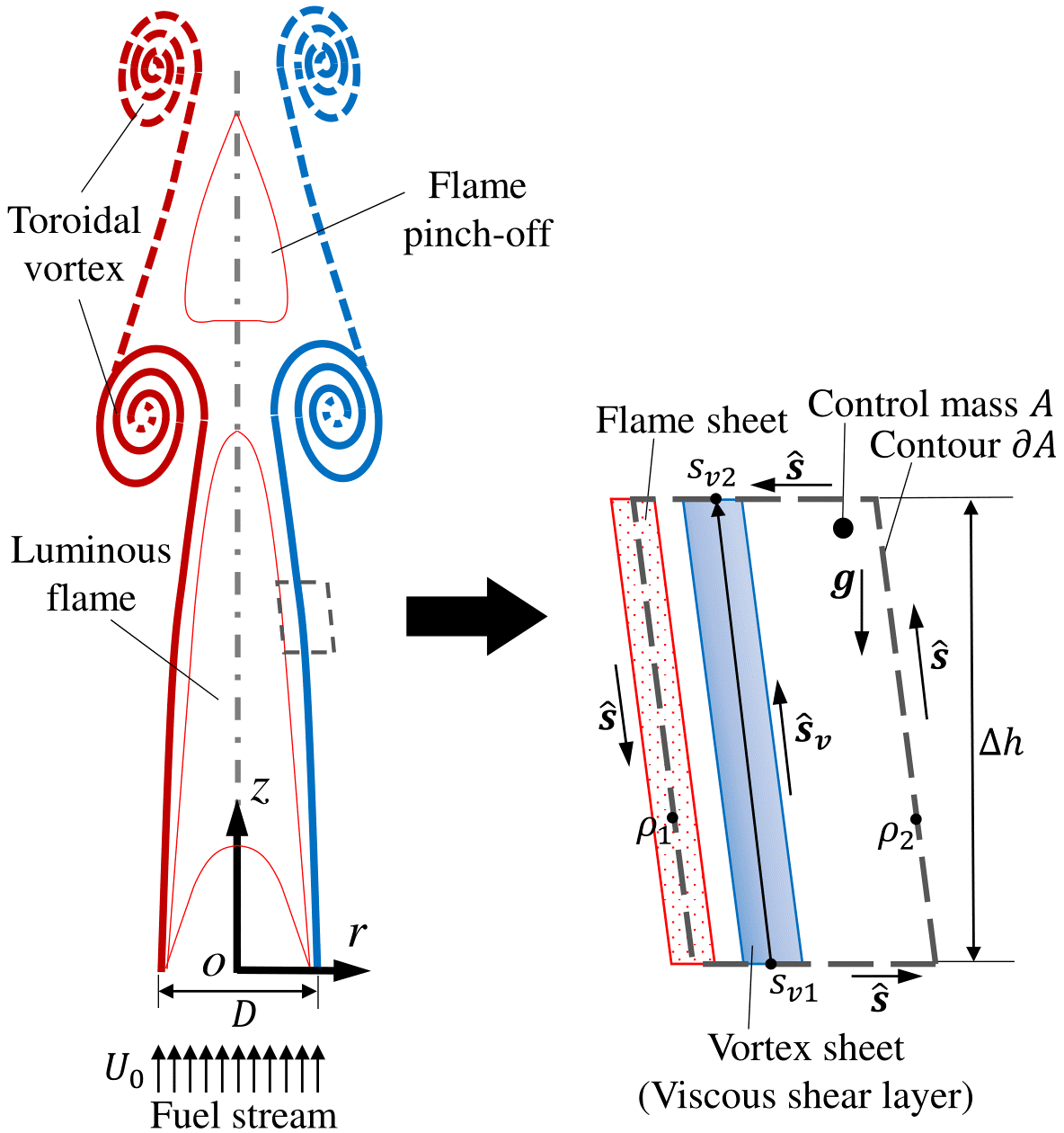 ME researchers unveiled the secret of the flicking of diffusion flames ...