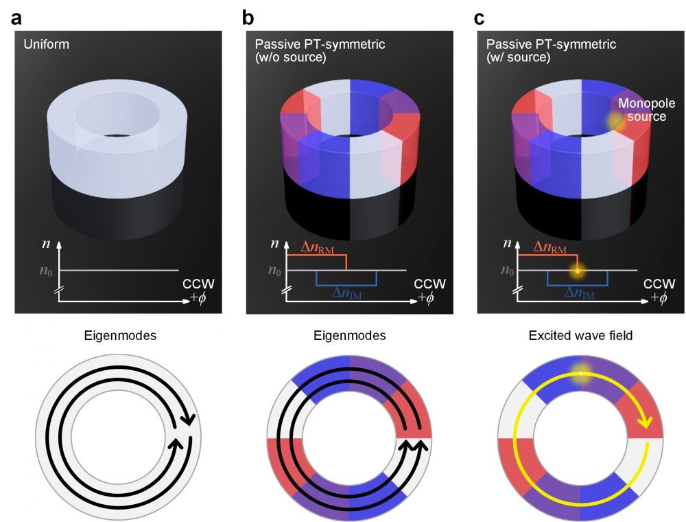 ME researchers revealed important physical phenomenon in Nature Physics ...