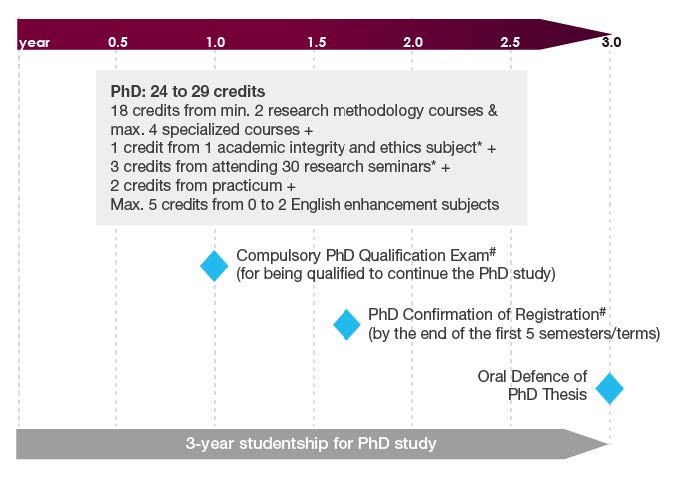 Research Postgraduate Programme | Department of Management and Marketing