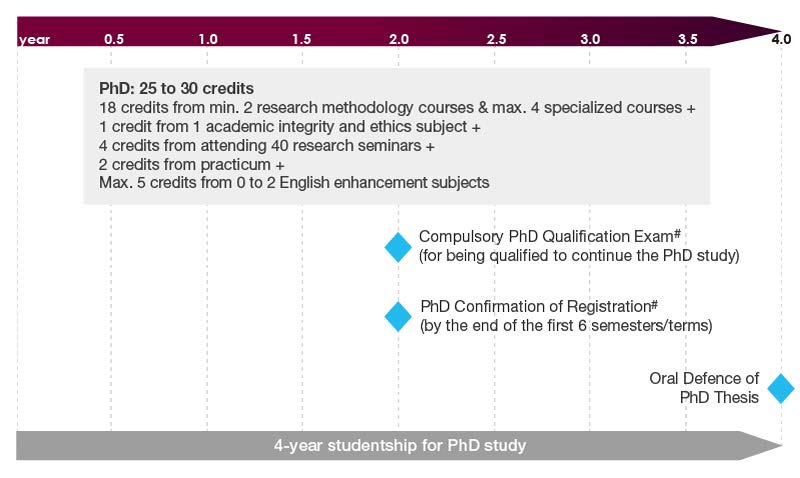 Research Postgraduate Programme | Department of Management and Marketing