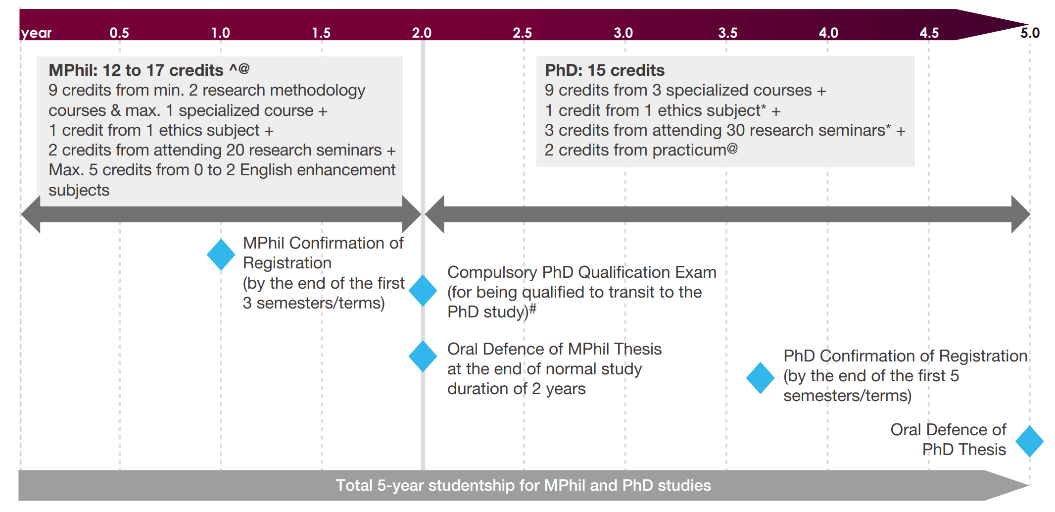 Research Postgraduate Programme | Department of Management and Marketing