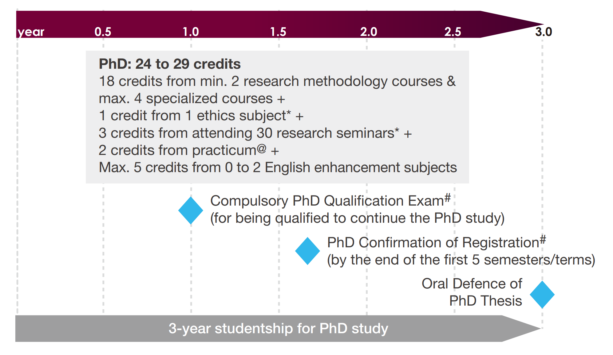 Research Postgraduate Programme | Department of Management and Marketing