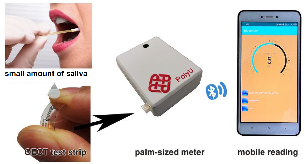Advanced biosensing technology for better health management | PolyU ...