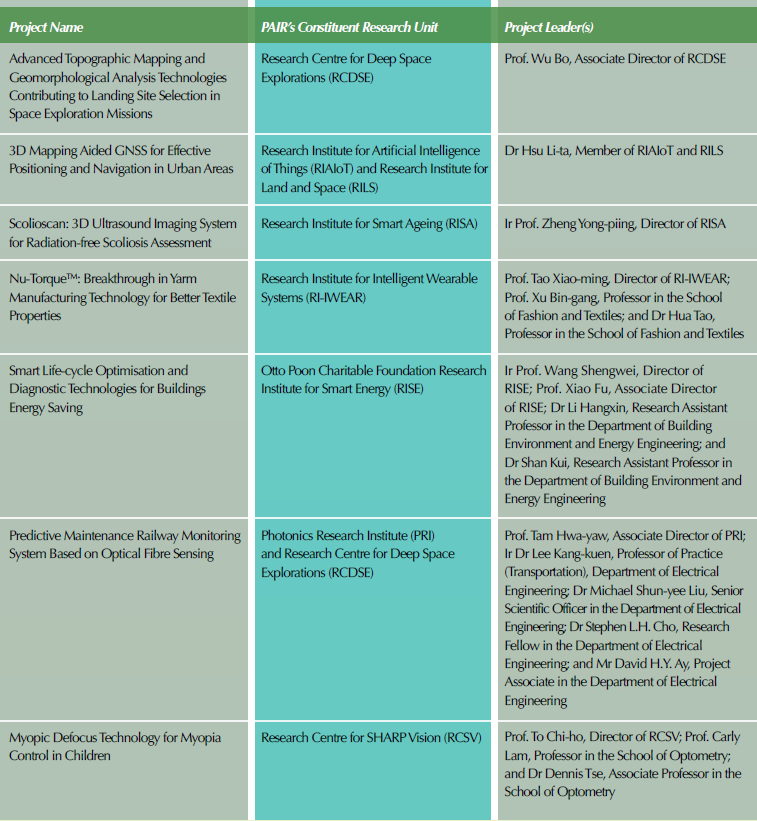 Knowledge Transfer 1 | PolyU Academy for Interdisciplinary Research (PAIR)