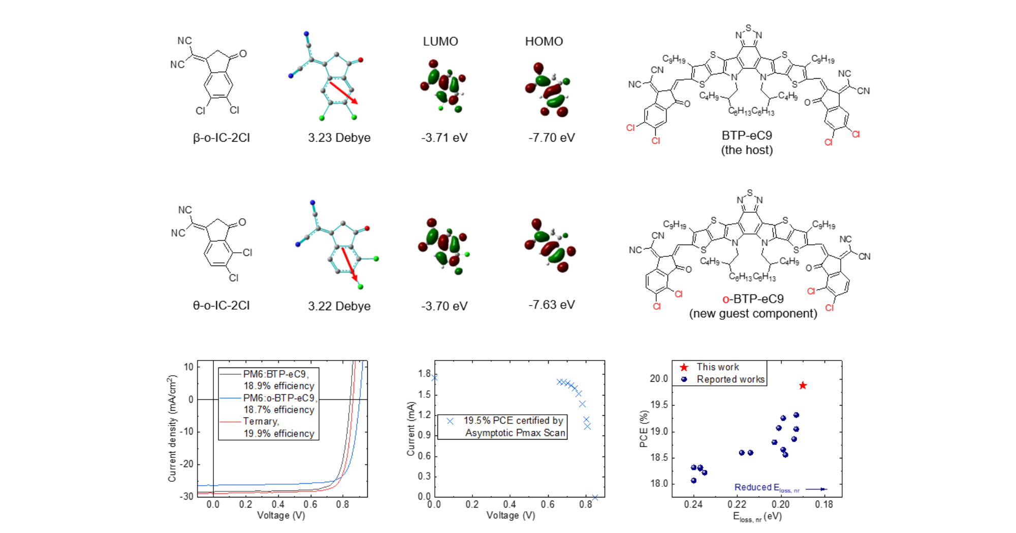 Organic solar cell breakthrough from Prof. Gang LI’s team | Photonics ...
