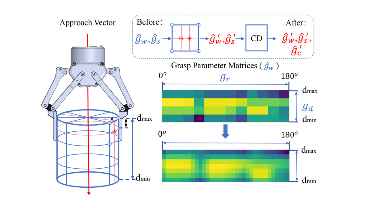 Smart Adaptation: The Fusion of AI and Robotics for Dynamic ...