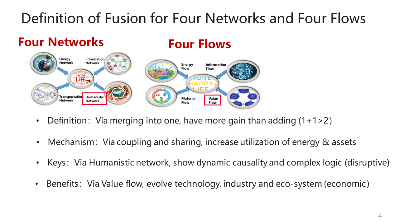 New Journey of EV Revolution and Integration of 4 Networks 4 Flows ...