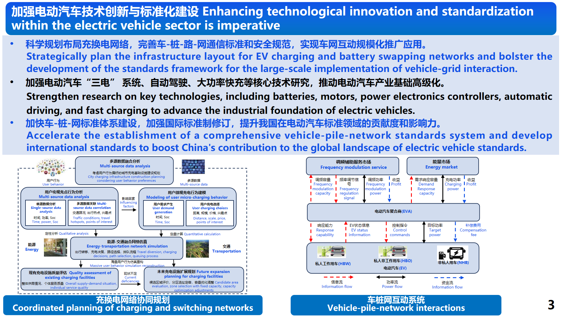 Electric Vehicles Propel the Transition to Green and Low-Carbon Energy ...