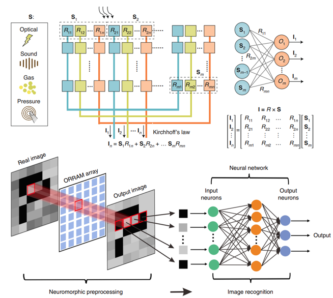 Research Directions | Joint Research Center for Microelectronics