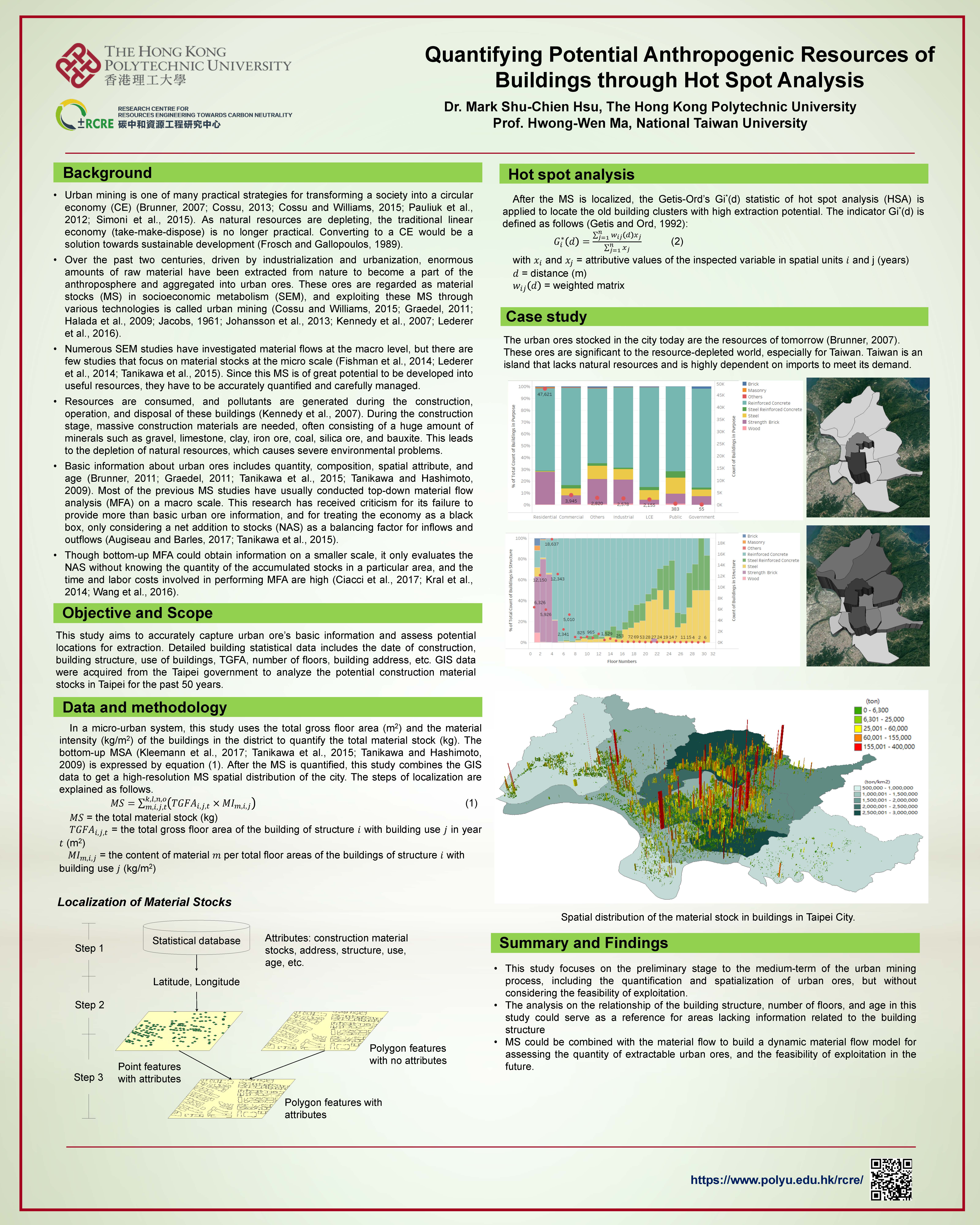 Poster of Research Projects | Research Centre for Resources Engineering ...