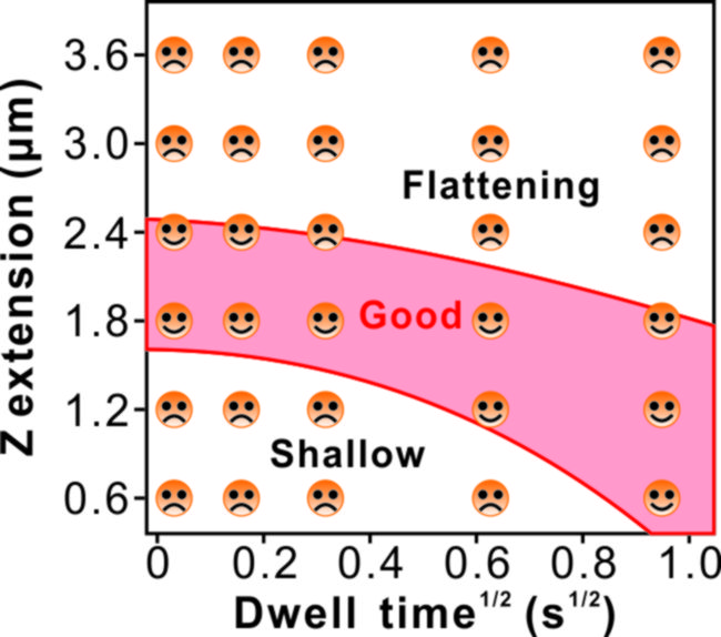 Zijian Zheng's Research Lab