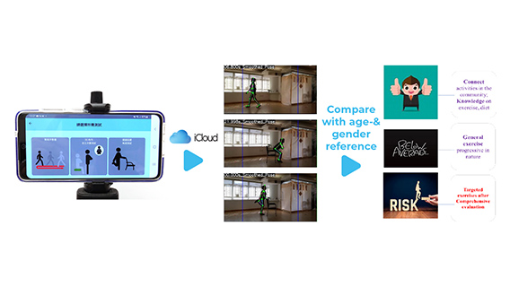 An AI-driven Phone-based Mobility and Ability Evaluation System for ...