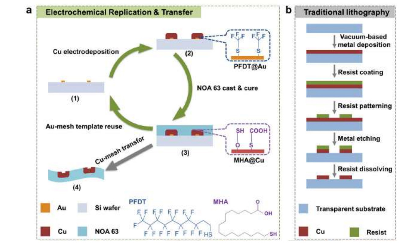 Simple and Cost Effective Fabrication Process for Making Flexible ...