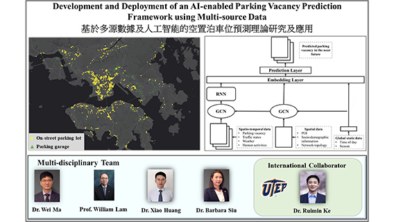 AI-enabled Parking Vacancy Prediction Framework using Multi-source Data | Research and ...