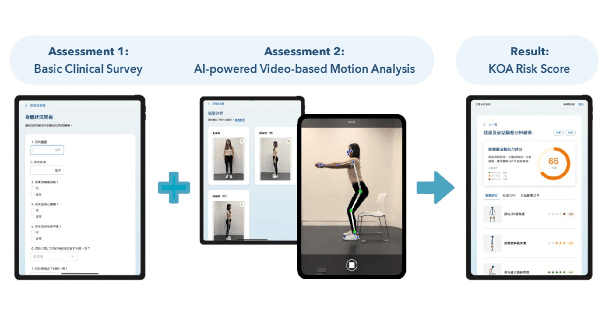 RISA member’s research team promotes a community-based screening system ...