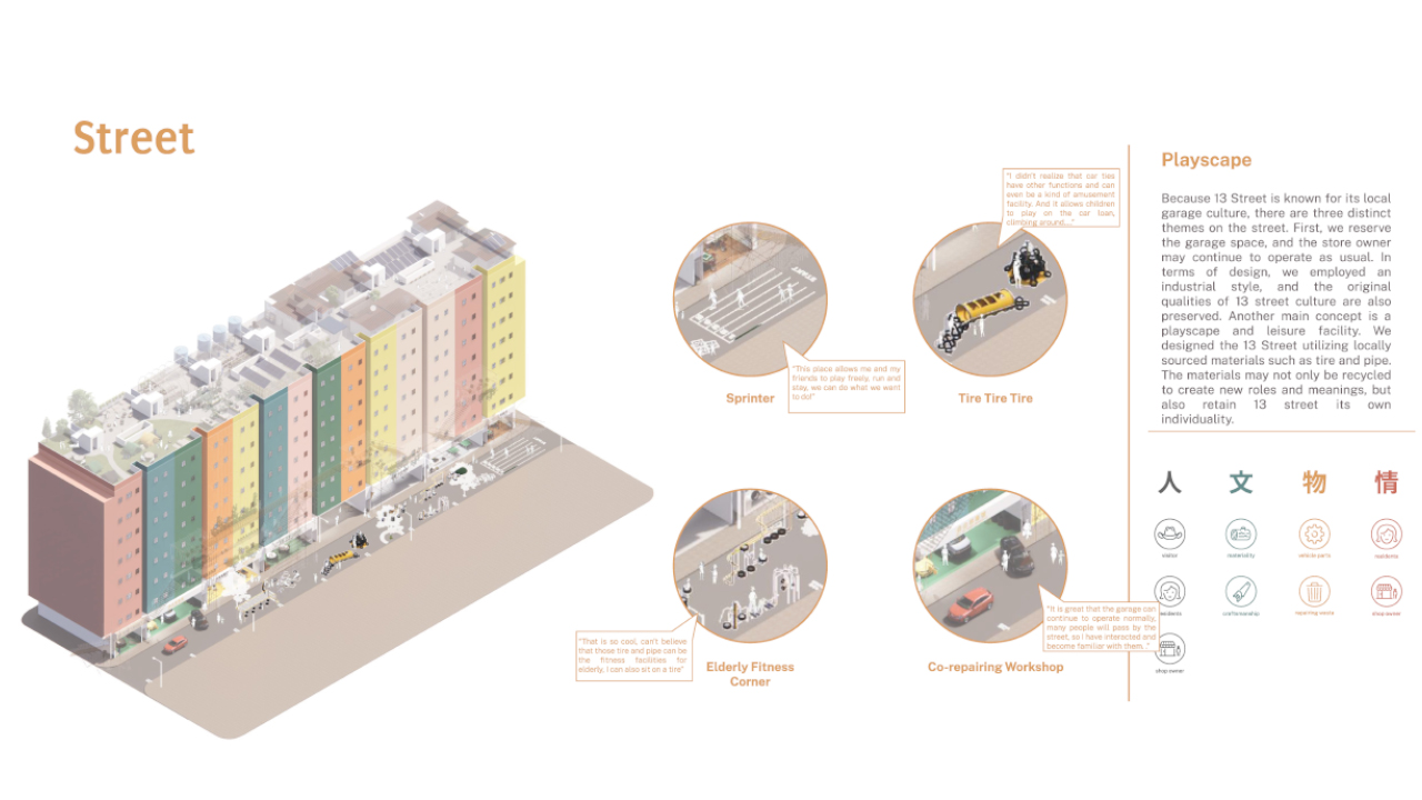 Integrated Capstone | School of Design