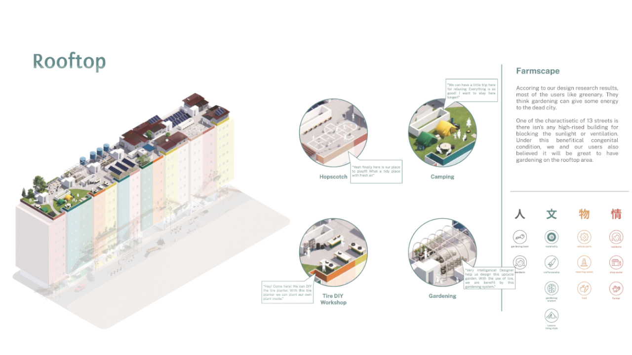 Integrated Capstone | School of Design