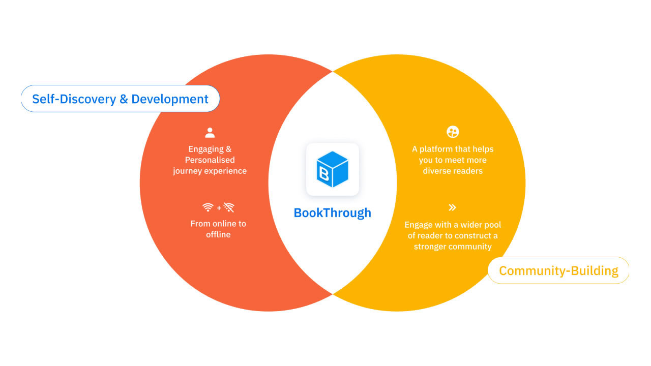 Integrated Designpreneurship | School of Design