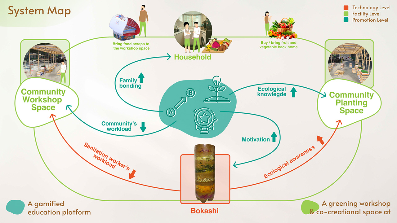 Integrated Capstone | School of Design