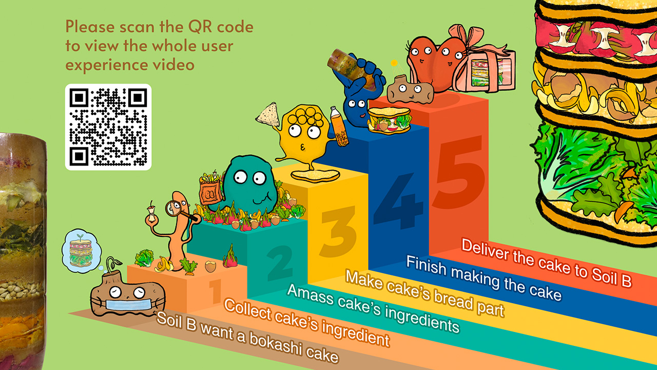 Integrated Capstone | School of Design