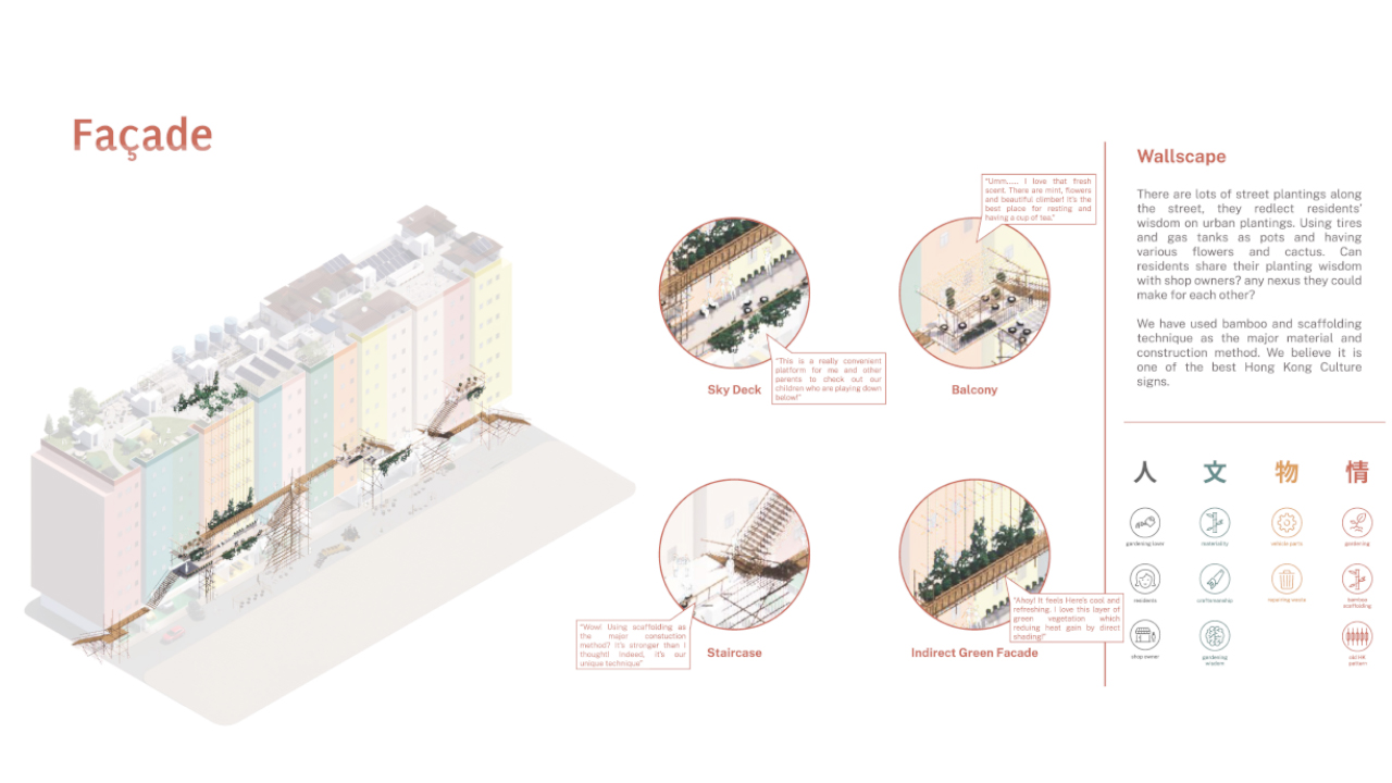 Integrated Capstone | School of Design