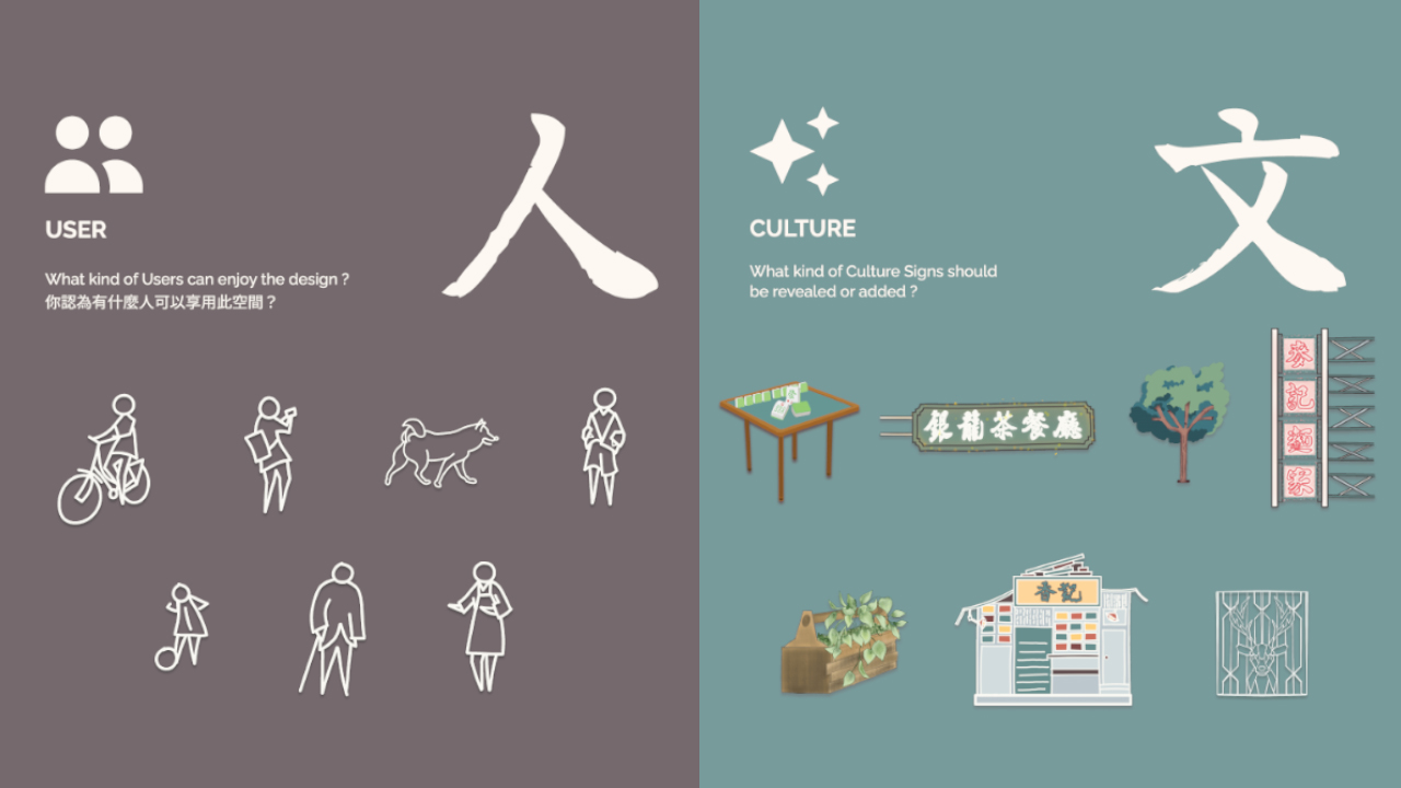 Integrated Capstone | School of Design