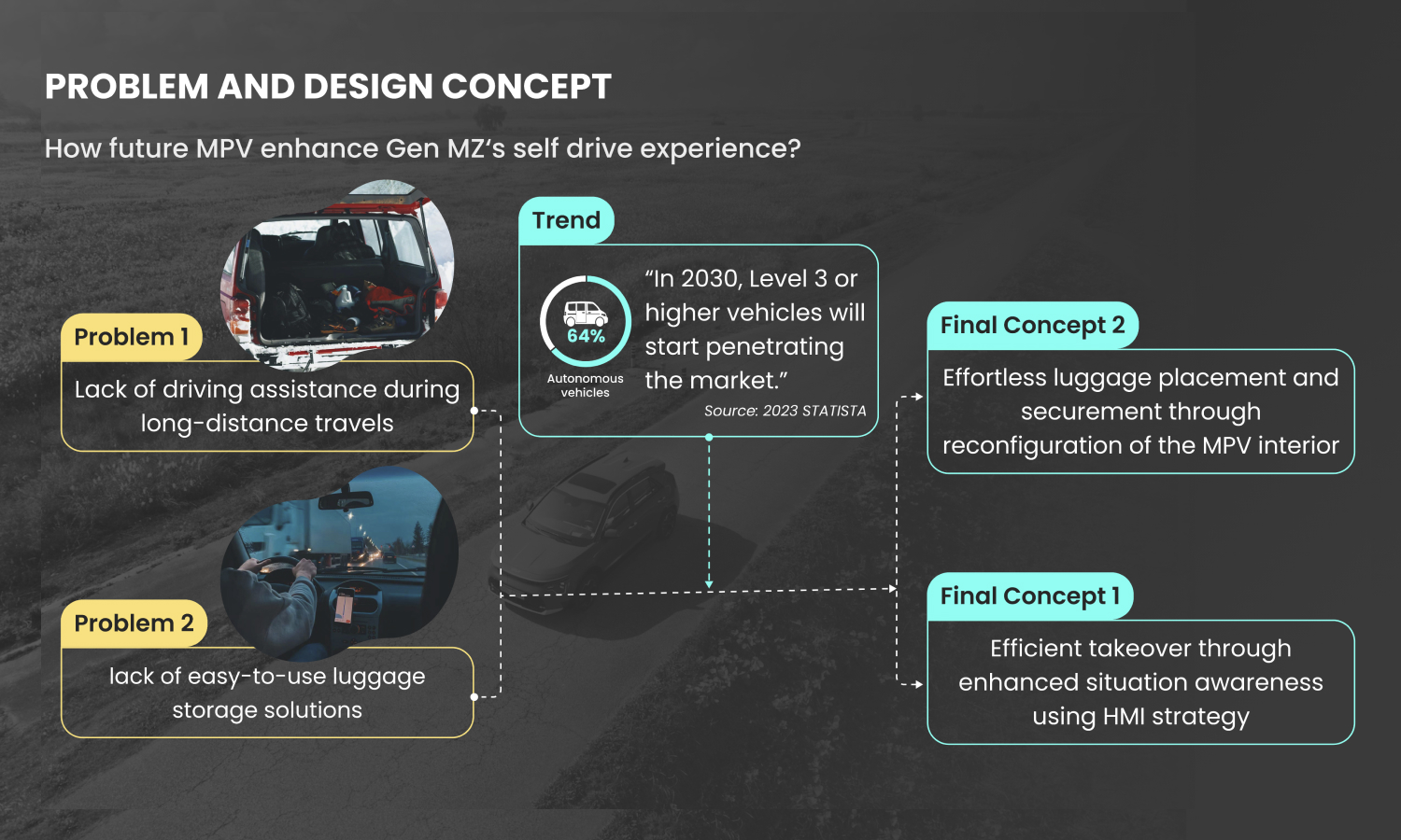 Master of Design | School of Design