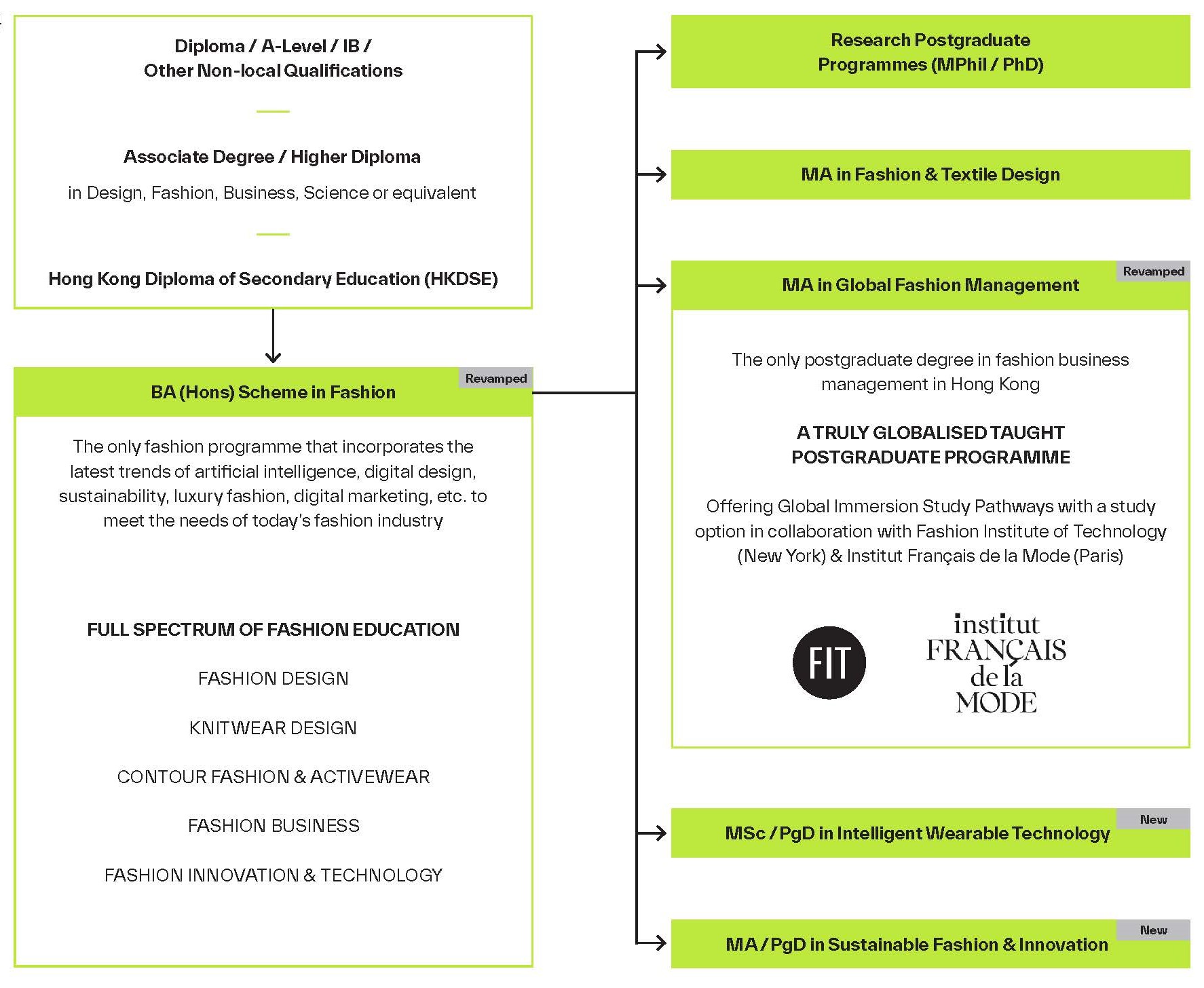 Study Path | School of Fashion and Textiles