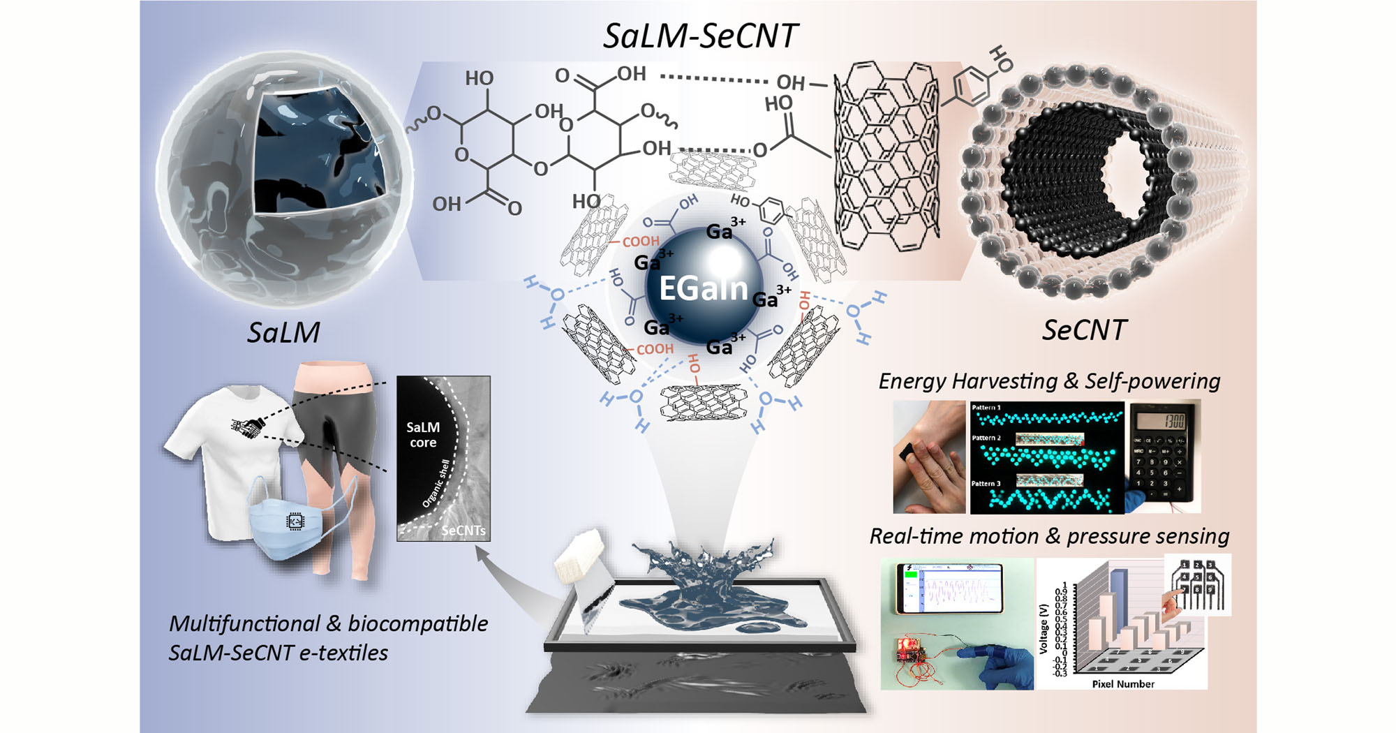 Prof. Xu Bingang’s team develops biocompatible materials for new e ...