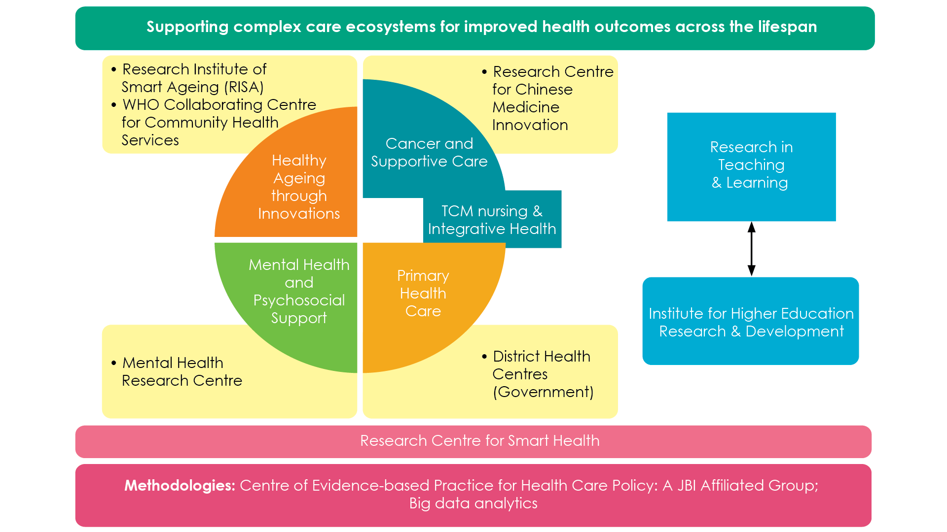 Areas of Excellence | School of Nursing