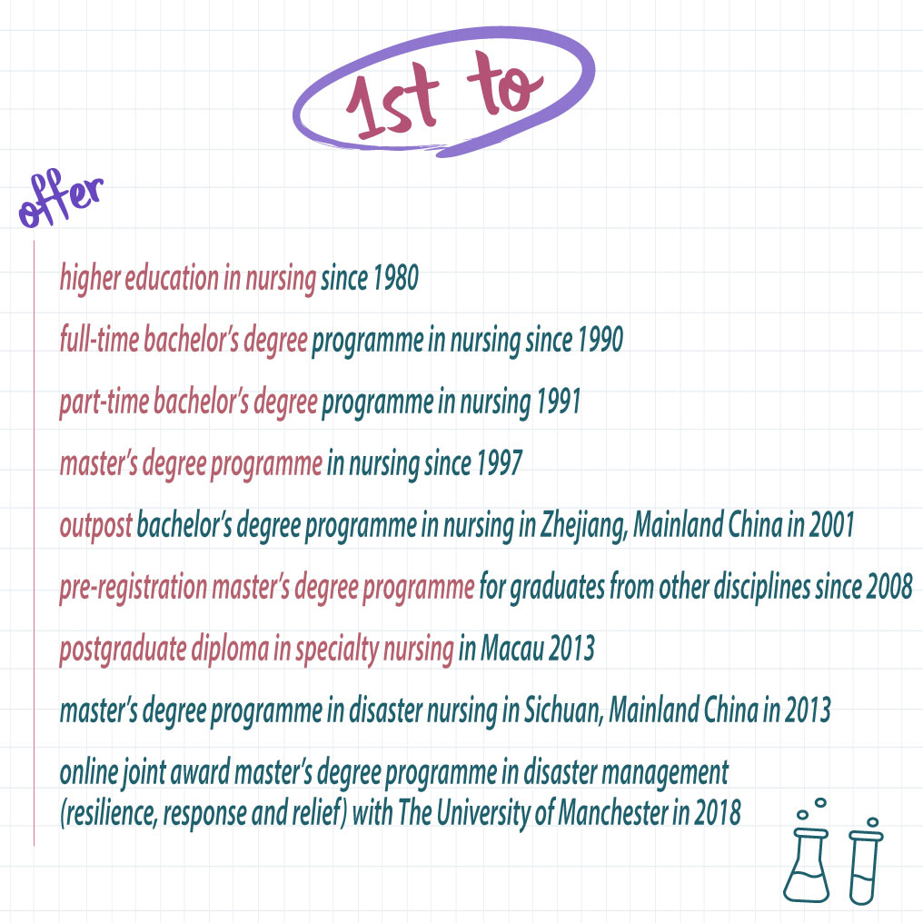 Why PolyU Nursing | PolyU School of Nursing