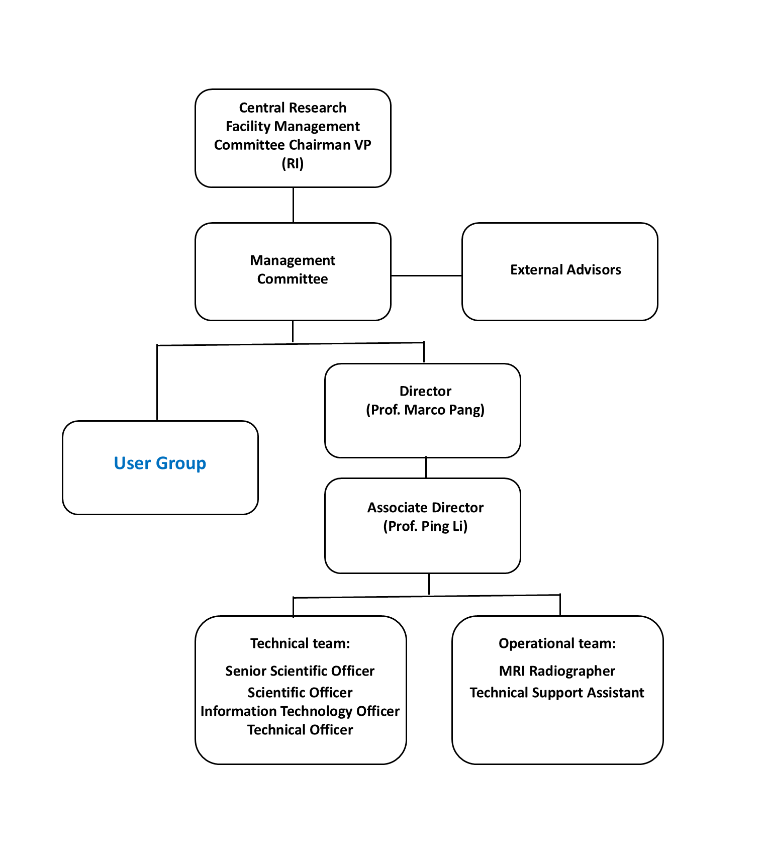 Our Organization | UBSN